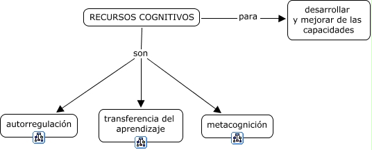recursos cognitivos